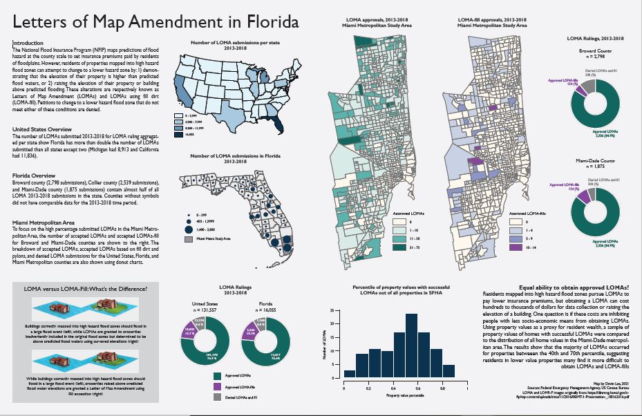 Letters of Map Amendment in Florida – Devin Lea